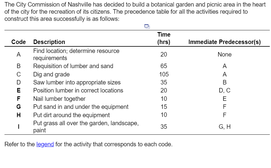 Solved The City Commission of Nashville has decided to build | Chegg.com