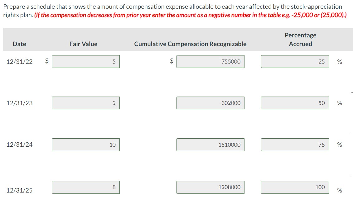 Solved Expense 2024 Expense 2025Prepare a schedule that | Chegg.com
