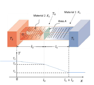 Solved A straight bar of homogeneous cross-section is formed | Chegg.com