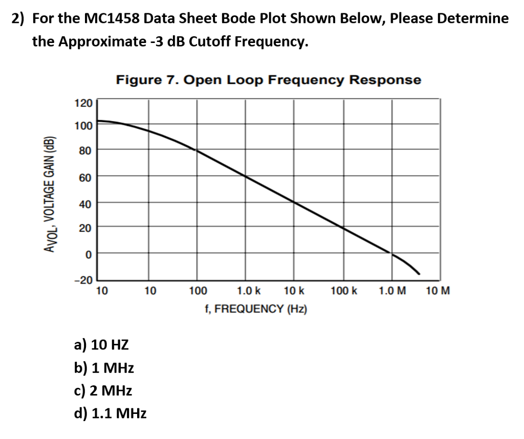 Solved 2) For the MC1458 Data Sheet Bode Plot Shown Below, | Chegg.com