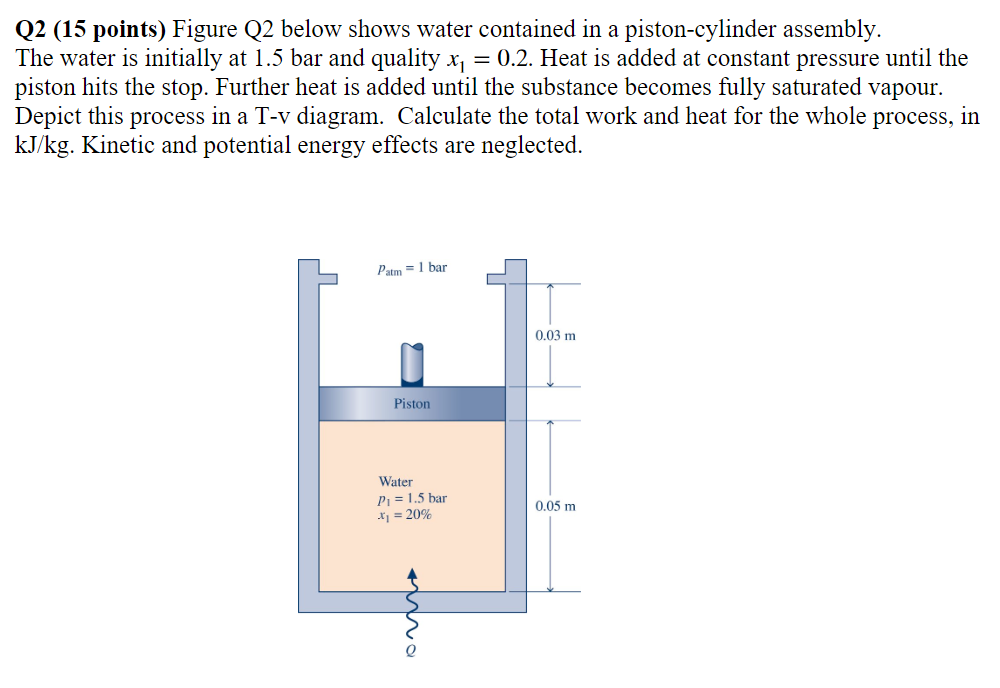 Solved Q2 (15 points) Figure Q2 below shows water contained | Chegg.com Solved Q2 (15 points) Figure Q2 below shows water contained | Chegg.com