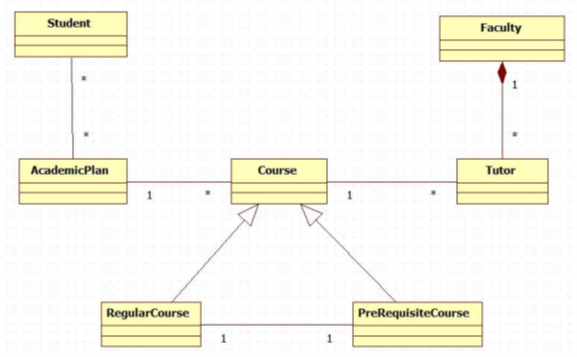 Solved A Software Engineering student came up with the | Chegg.com