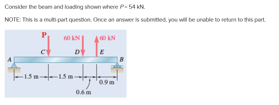 Solved Consider the beam and loading shown where P=54kN. | Chegg.com