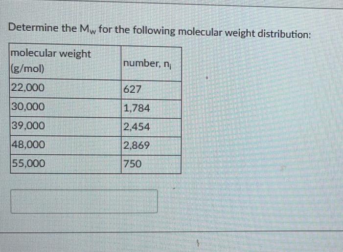 Solved Determine the Mw for the following molecular weight | Chegg.com
