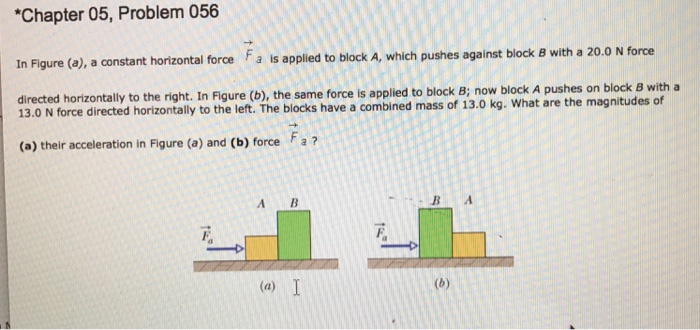 Solved In Figure (a), a constant horizontal force F vector a | Chegg.com