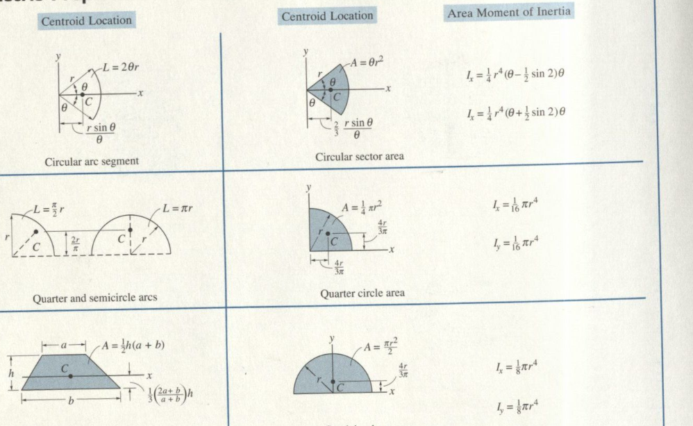 Solved So with the formula of the cone are we really just | Chegg.com