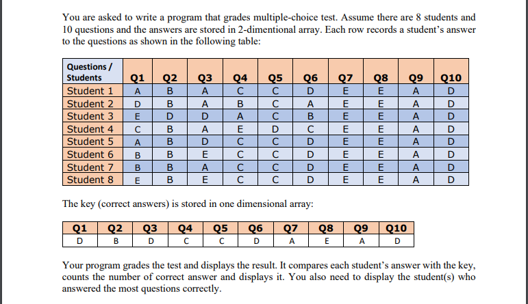 Solved You are asked to write a program that grades | Chegg.com