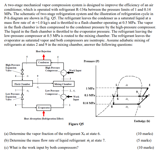 Solved A two-stage mechanical vapor compression system is | Chegg.com