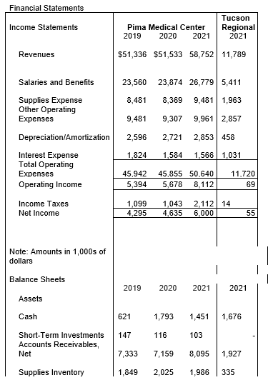 Solved Financial Statements | Chegg.com