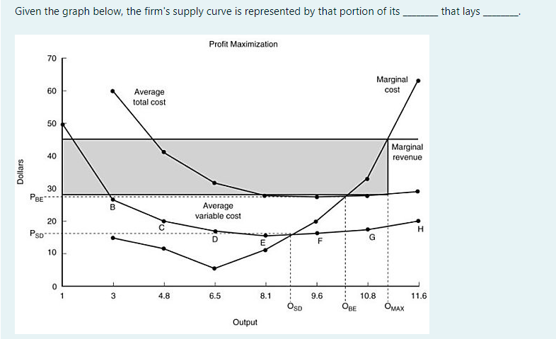 Solved Given the graph below, the firm's supply curve is | Chegg.com