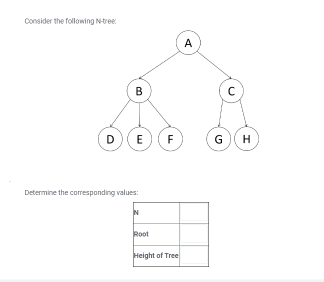 Solved Consider the following N-tree: A B C D E F G H | Chegg.com