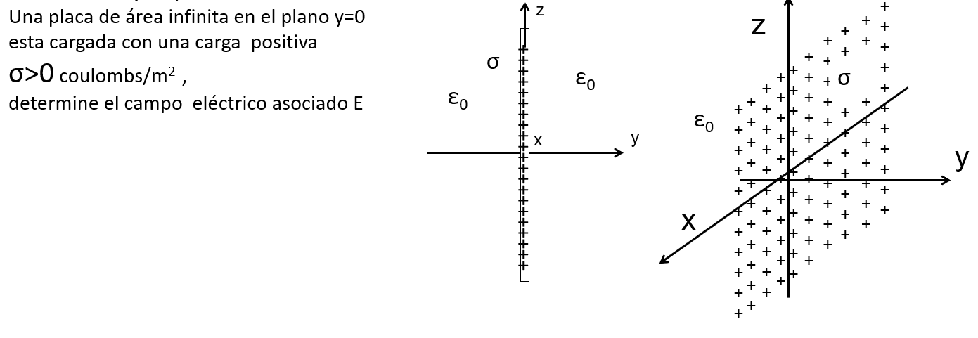 Solved An infinite area plate on the plane and 0 it's loaded | Chegg.com