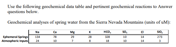 Solved Use the following geochemical data table and | Chegg.com