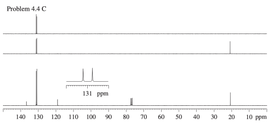 Solved 1. IR: Label important functional group. 2. Mass | Chegg.com