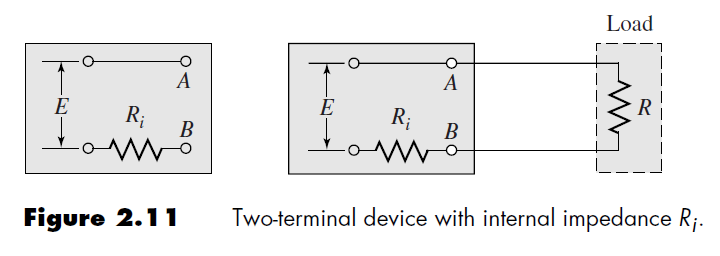 Solved The two-terminal device shown in Fig. 2.11 has an | Chegg.com
