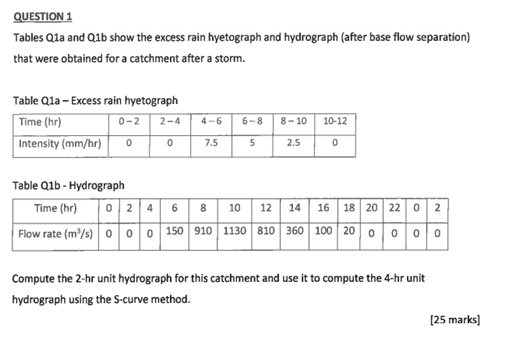 Solved QUESTION 1 Tables Q1a and Q1b show the excess rain | Chegg.com