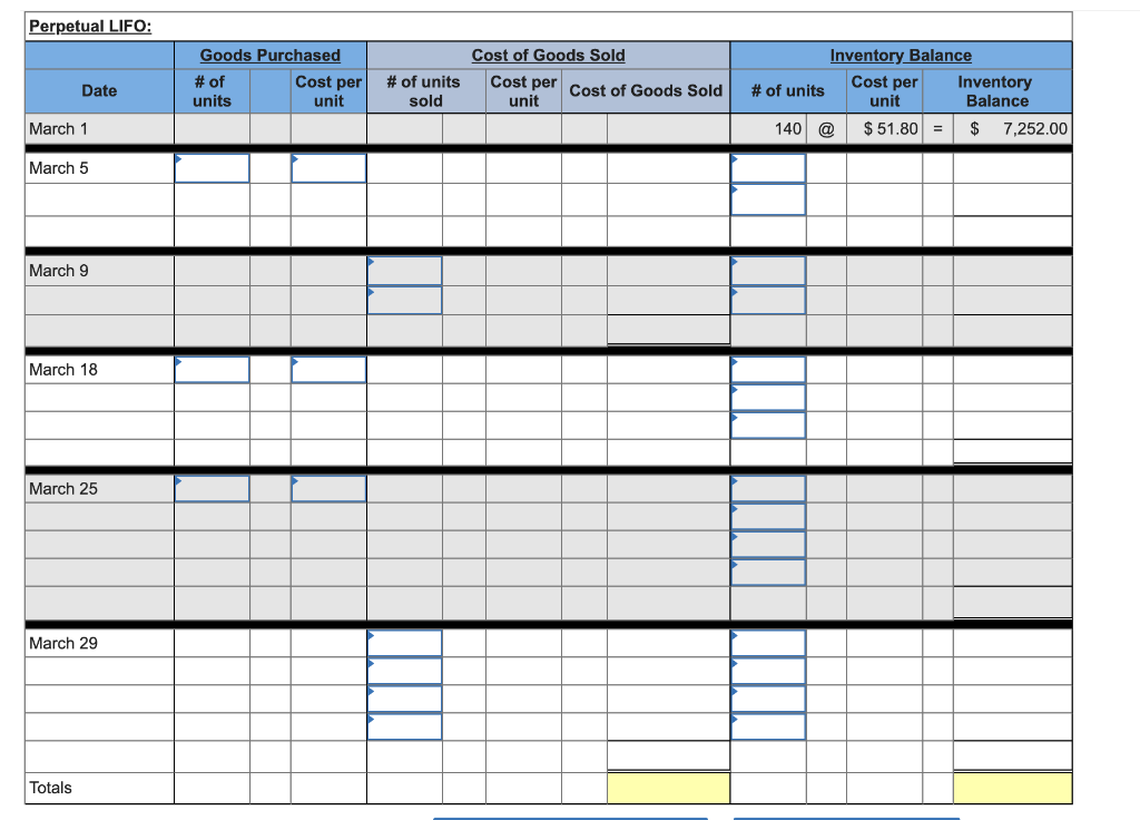 Solved Required information [The following information | Chegg.com