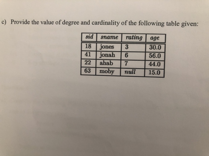 Solved c) Provide the value of degree and cardinality of the | Chegg.com