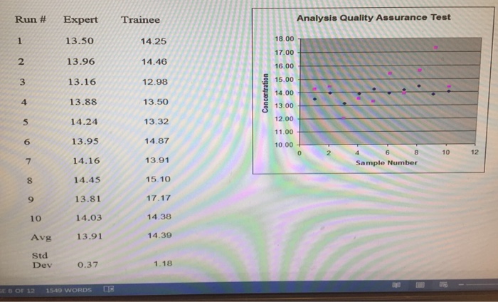 Solved a) Use Dixon's Q test to see if the trainee's maximum | Chegg.com