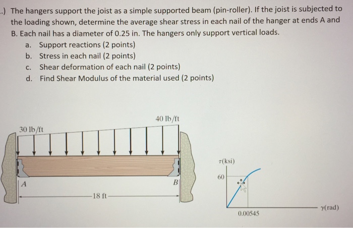 Solved The hangers support the joist as a simple supported | Chegg.com