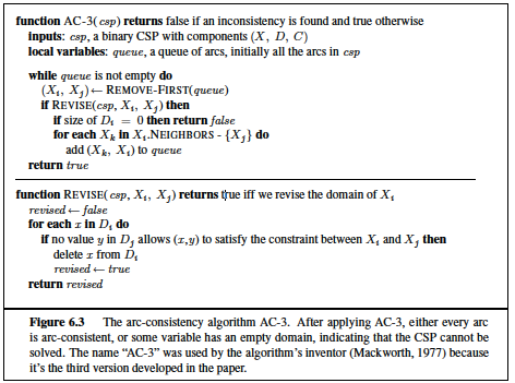 3. Consider the CSP (Constraint Satisfaction | Chegg.com