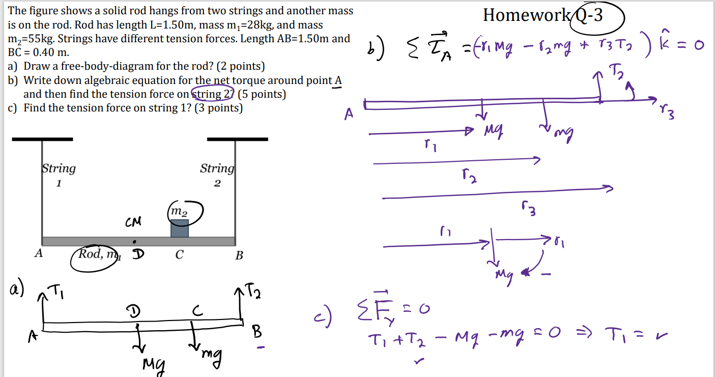 Solved The figure shows a solid rod hangs from two strings | Chegg.com