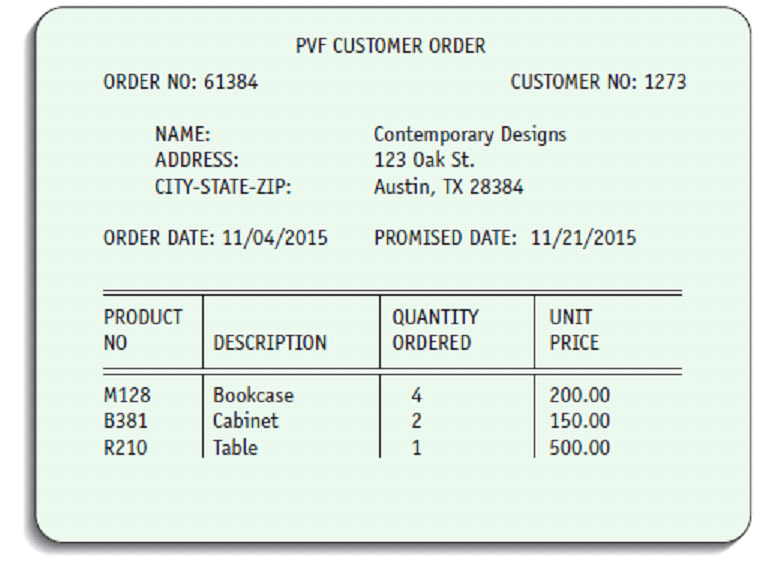 Solved 1.) Write a script to insert test data into the | Chegg.com