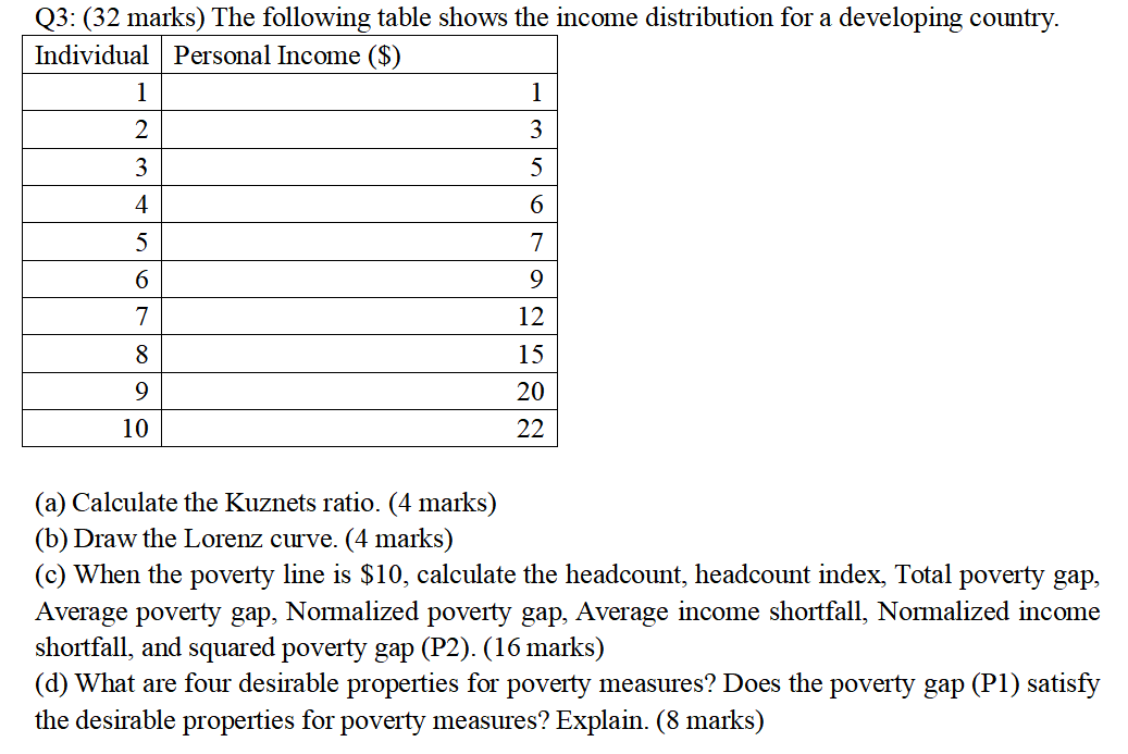 Solved (a) Calculate the Kuznets ratio. (4 marks) (b) Draw | Chegg.com