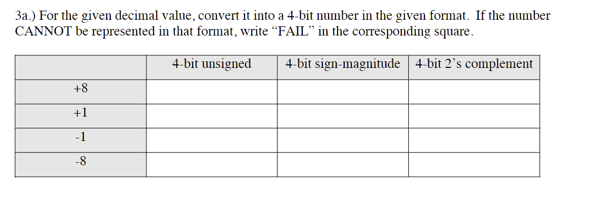 Solved 3a.) For the given decimal value, convert it into a | Chegg.com