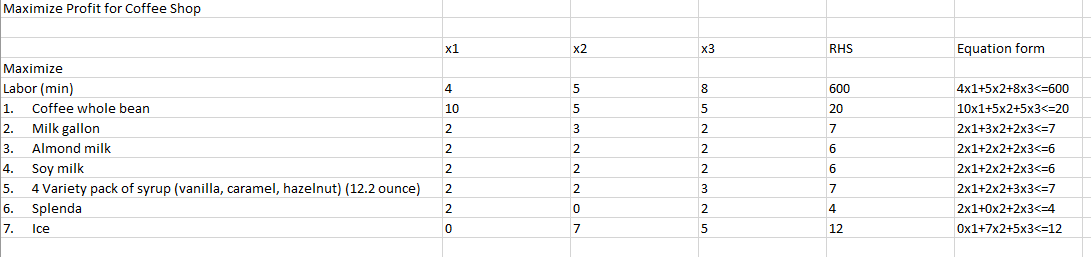 Solved Using Linear programing POM/QM system to calculate | Chegg.com