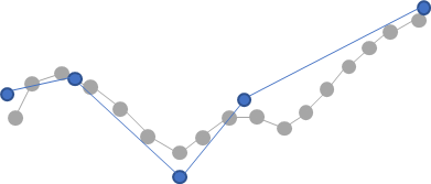Solved You want to quantify the positional accuracy of line | Chegg.com