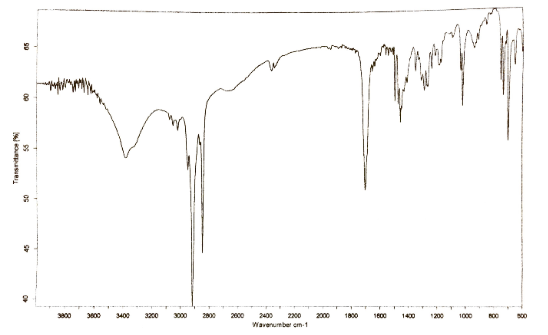 Solved Benzophenone INFRARED SPECTRUM Transmitance 0.04 3000 | Chegg.com