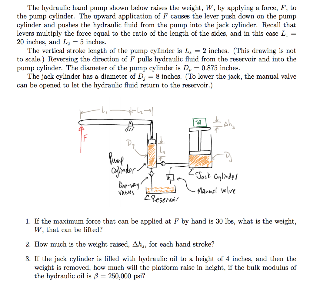 Solved The hydraulic hand pump shown below raises the | Chegg.com