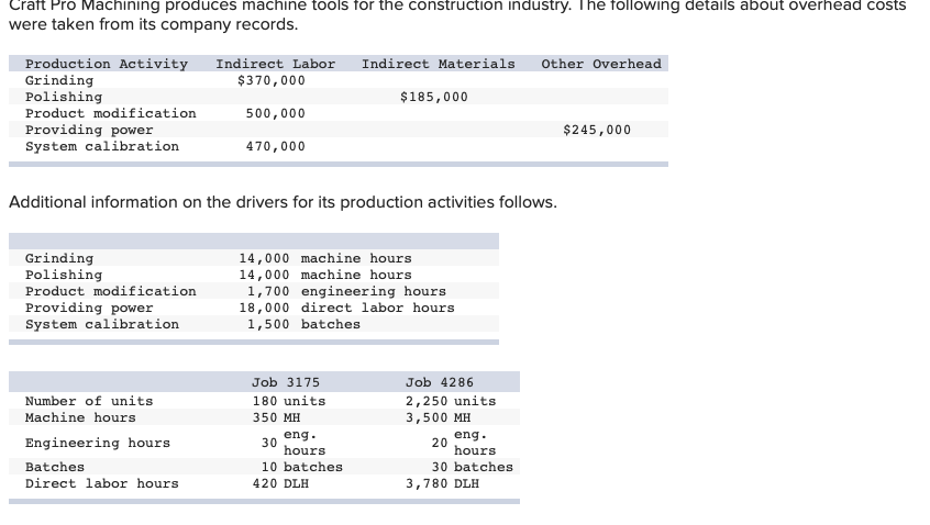 Solved 1A (please help!) . classify each activities unit | Chegg.com