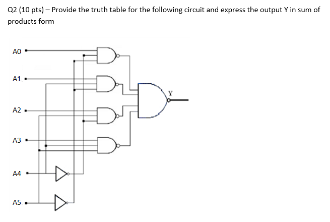 Solved Q2 (10 pts) – Provide the truth table for the | Chegg.com