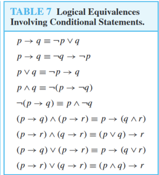 Solved Logical Equivalences like table p ∨ q ∨ r ∨ u = ?? | Chegg.com