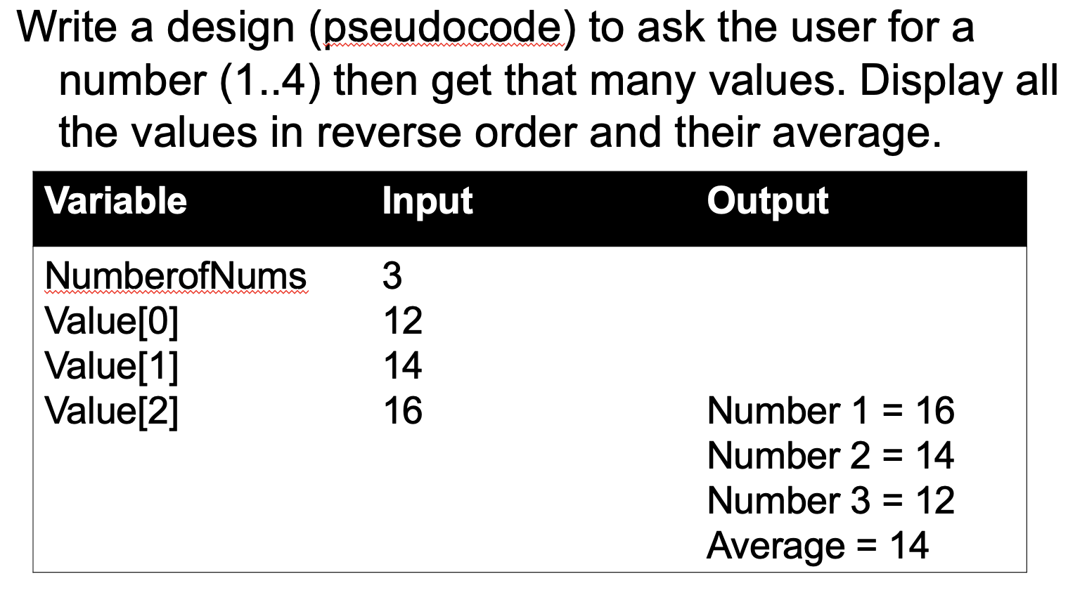 Solved Write a design (pseudocode) to ask the user for a | Chegg.com