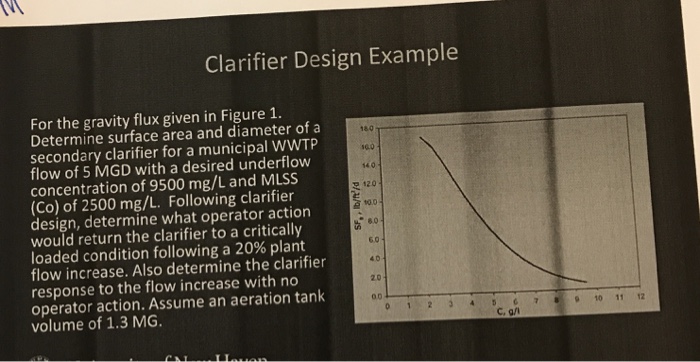 Solved Clarifier Design Example For the gravity flux given | Chegg.com