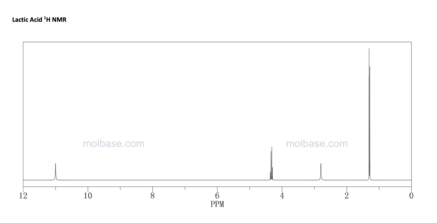 Solved Please label and identify the key peaks in the IR and | Chegg.com