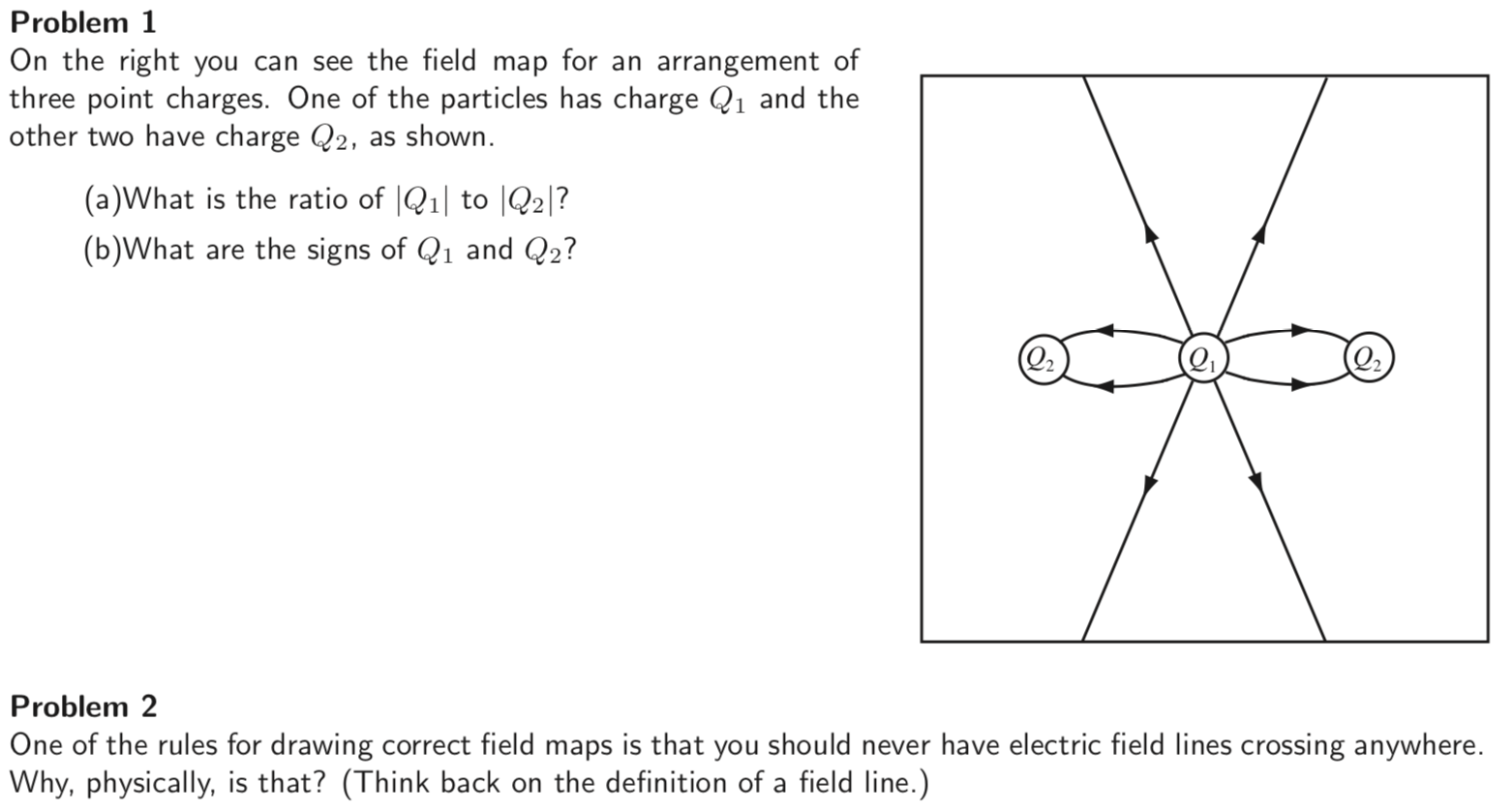 Solved Problem 1 On the right you can see the field map for | Chegg.com