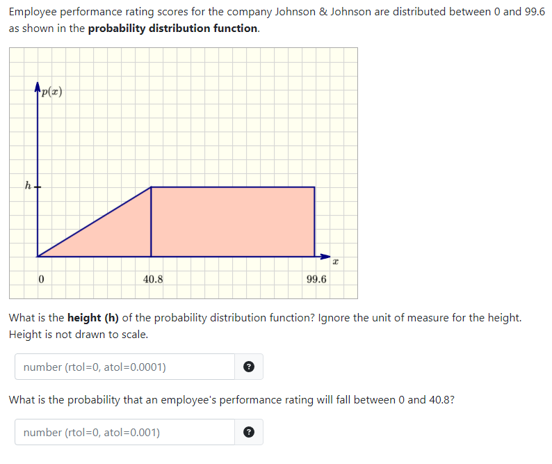 Solved Employee performance rating scores for the company | Chegg.com