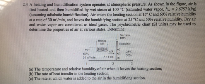 Solved A heating and humidification system operates at | Chegg.com