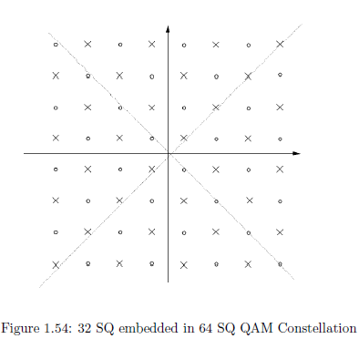 1.14 Hybrid QAM. Consider the 64 QAM constellation | Chegg.com