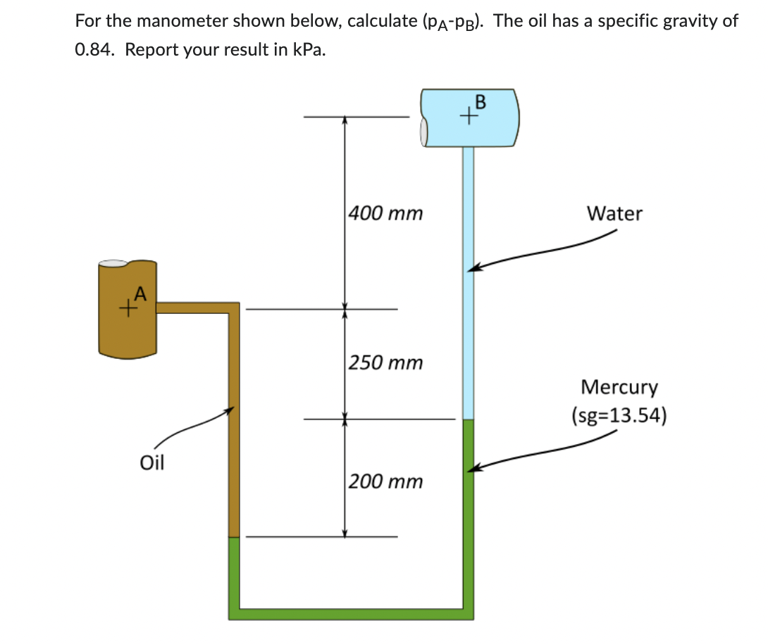 Solved For the manometer shown below, calculate (pA−pB). The | Chegg.com