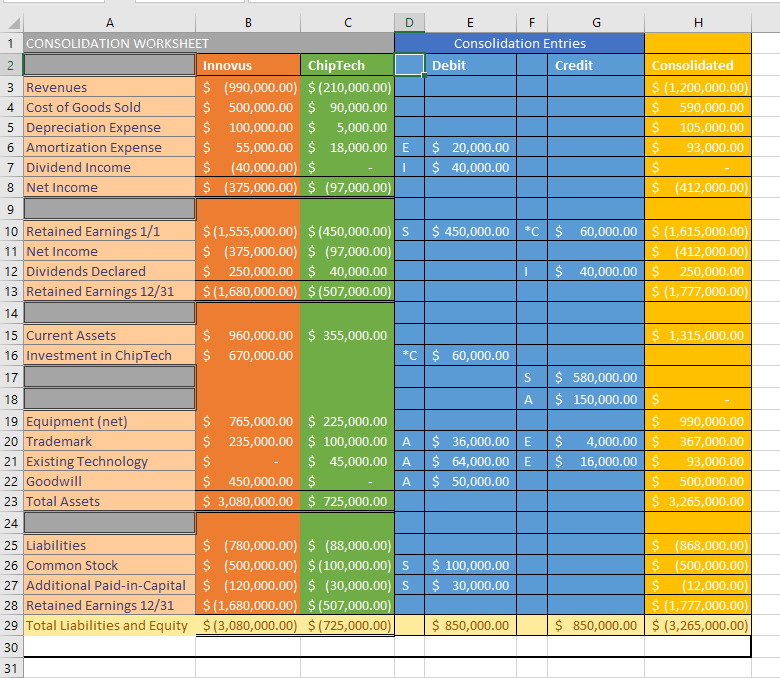 solved-what-are-the-excel-commands-to-get-the-consolidated-chegg