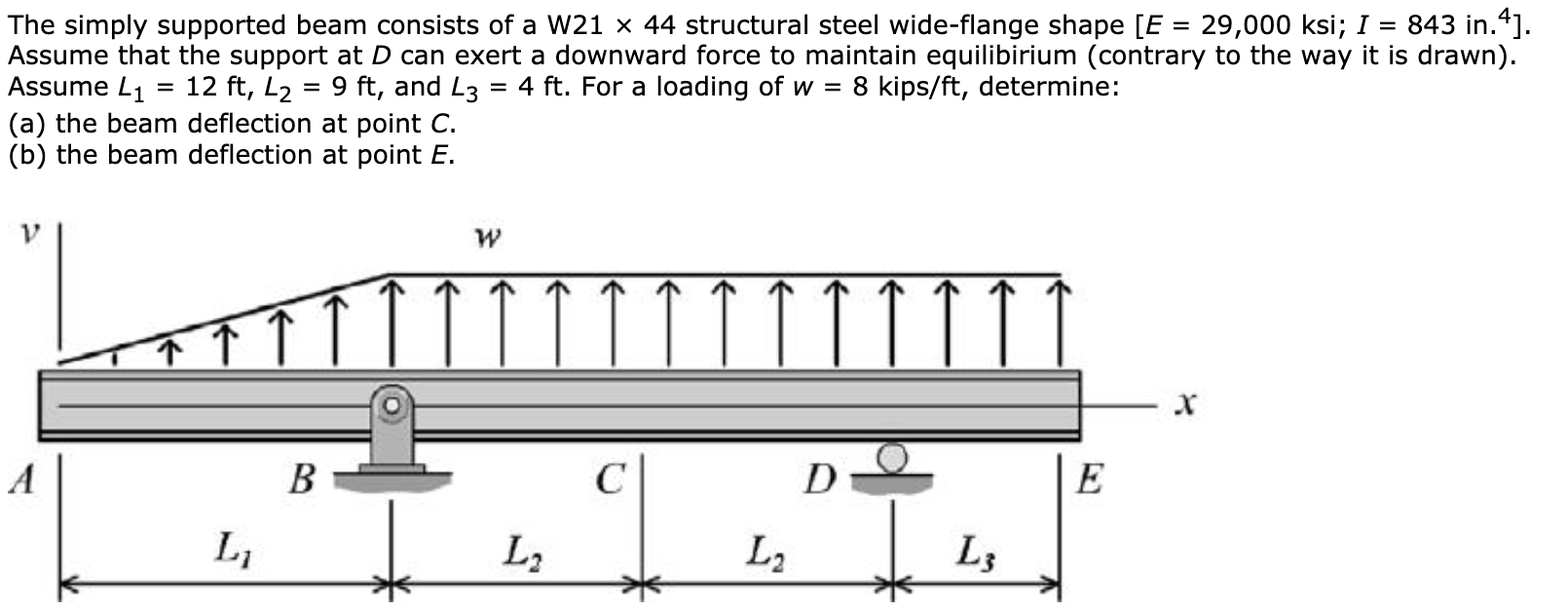Solved The simply supported beam consists of a W21 x 44 | Chegg.com