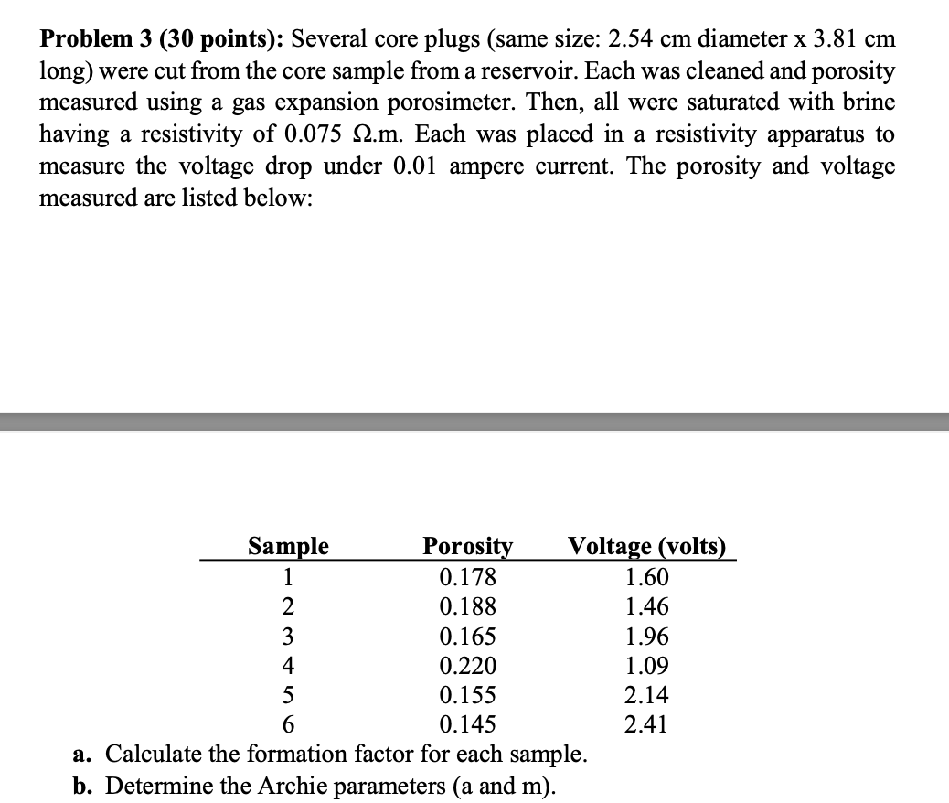 Solved Problem 3 (30 points): Several core plugs (same size: | Chegg.com