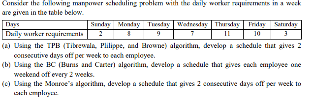 Solved Consider the following manpower scheduling problem | Chegg.com