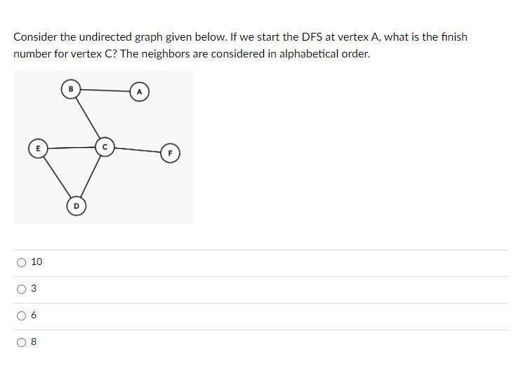 Solved Consider the undirected graph given below. If we | Chegg.com