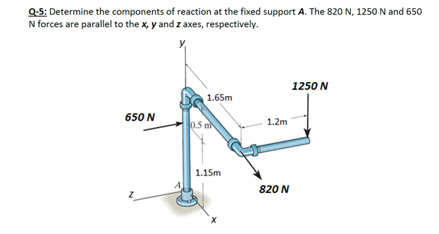 Solved Determine the components of reaction at the fixed | Chegg.com